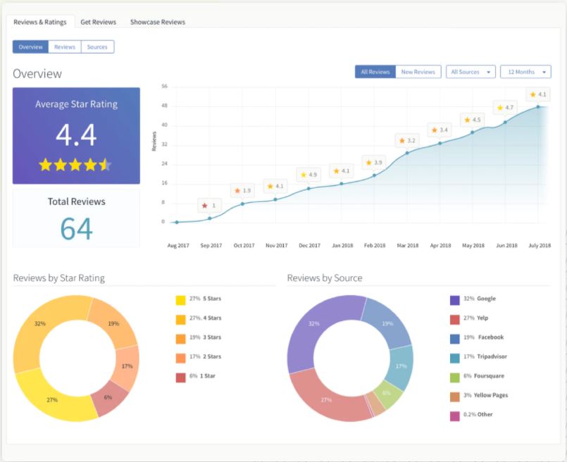 ReviewVio – Removing Negative Reviews Forever